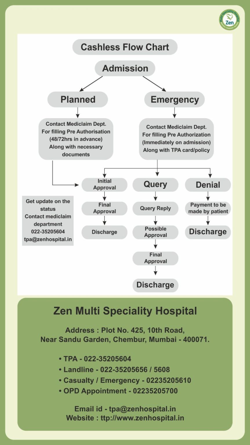 Cashless Mediclaim | Health Insurance Policy in Chembur, Mumbai